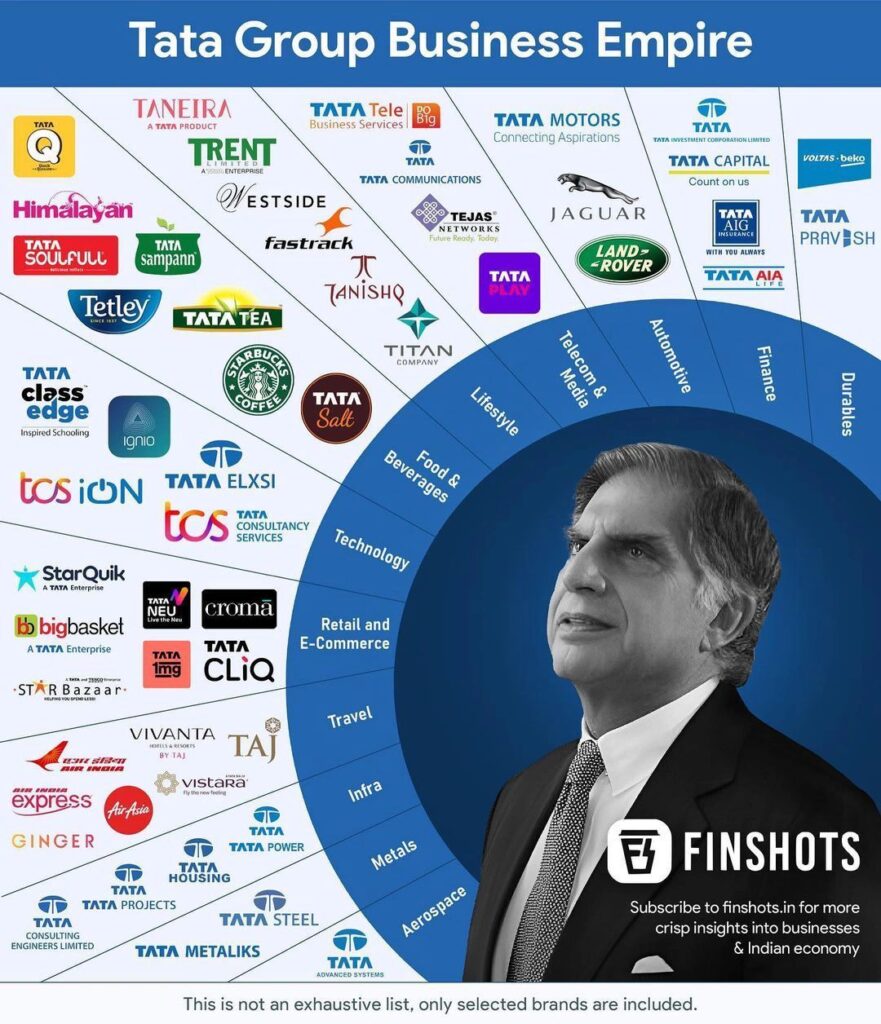 How Tata Group Built Trust Across Generations Through Ethical Branding ...